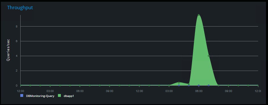 View data source metrics