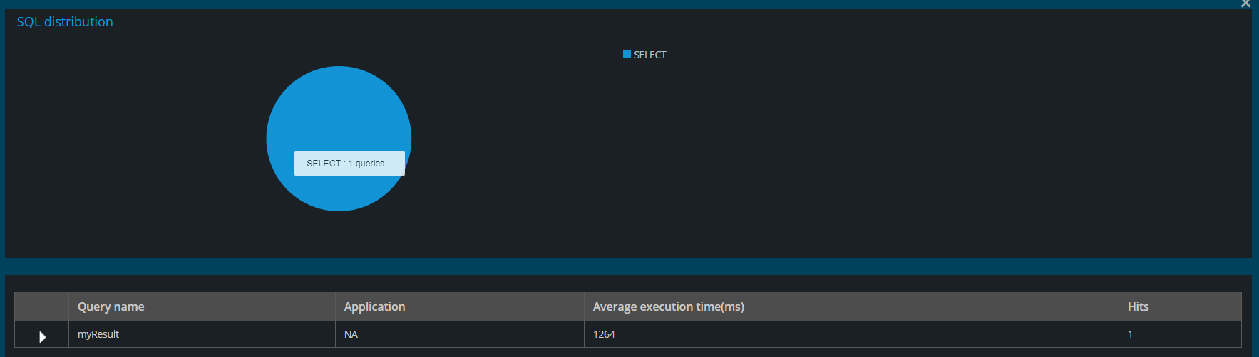 View data source metrics