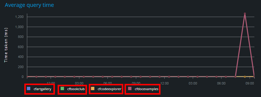 View data source metrics