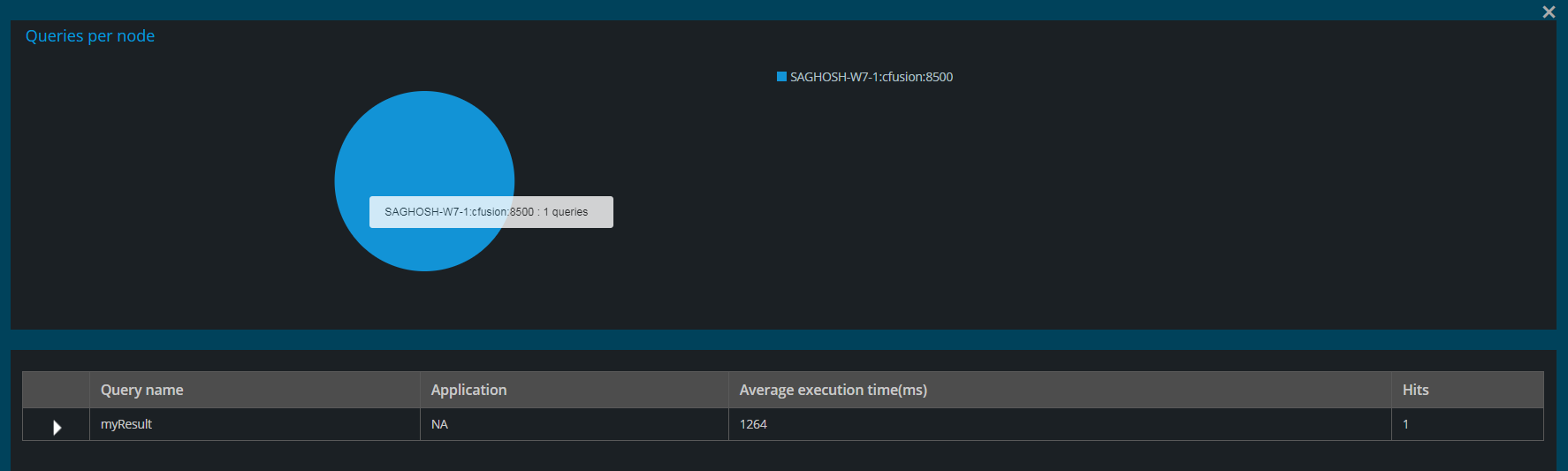 View data source metrics