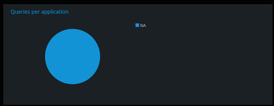 View data source metrics