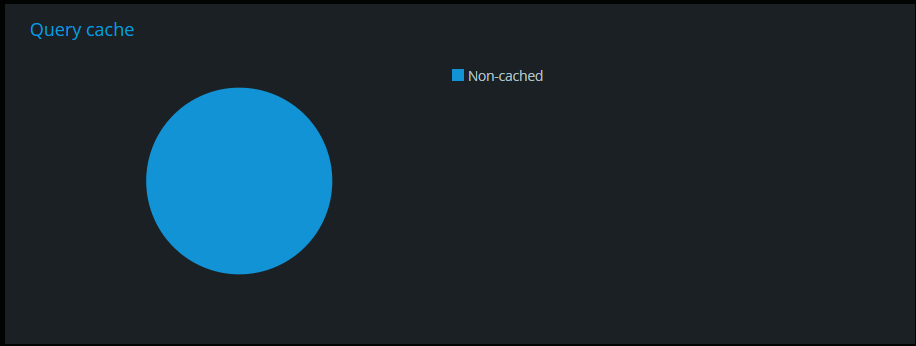 View data source metrics