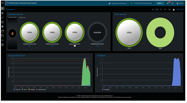 View list of sites and busy connections
