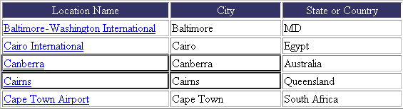 How to use tables to present content in web sites