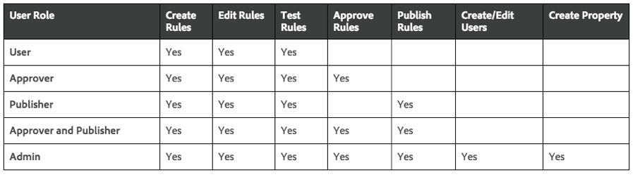 Getting Started: Migrating to Adobe DTM