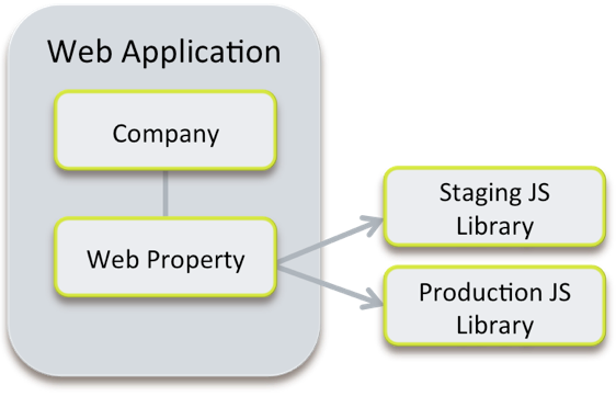 Getting Started: Technical Architecture and Hosting