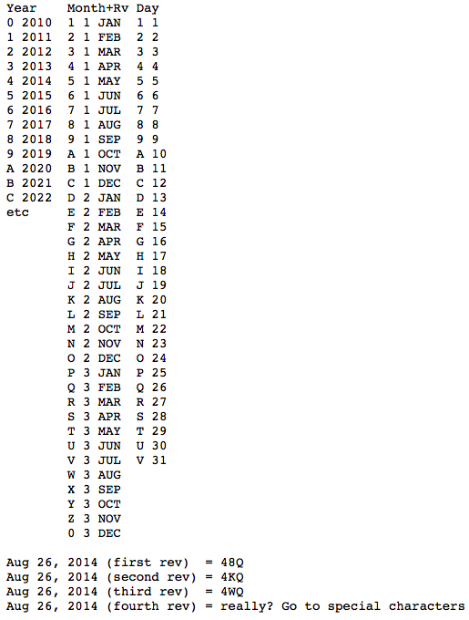 What do the 4 digits at the end of my AppMeasurement code version mean?