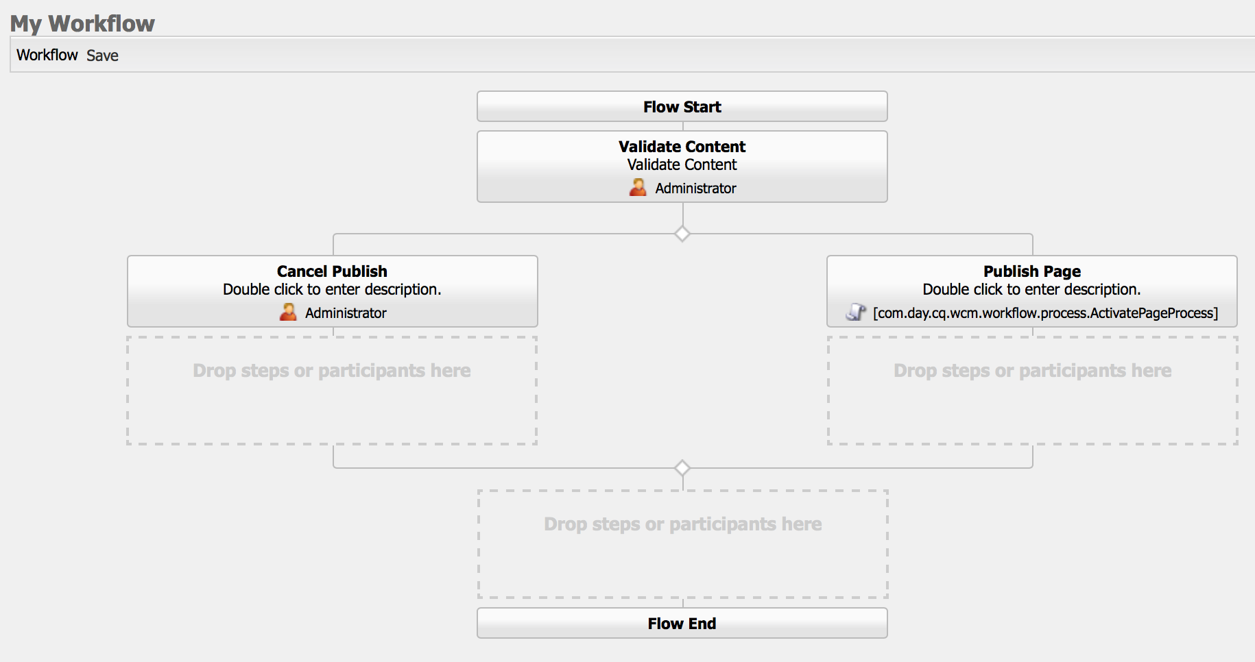 Creating Workflow Models