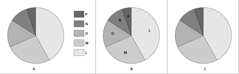 How to create graphs in Illustrator