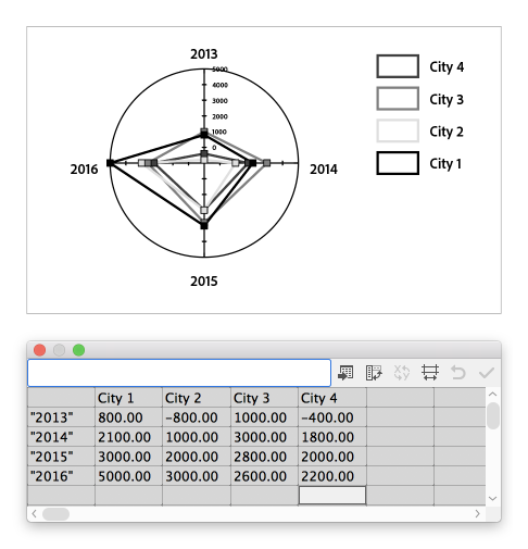 How to create graphs in Illustrator