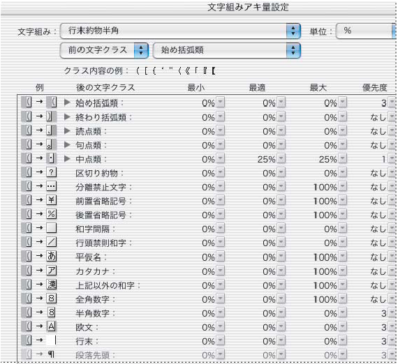 Composing CJK characters