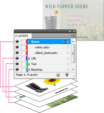 Create and use layers in Adobe InDesign