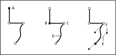 Explicación de los trazados y las formas