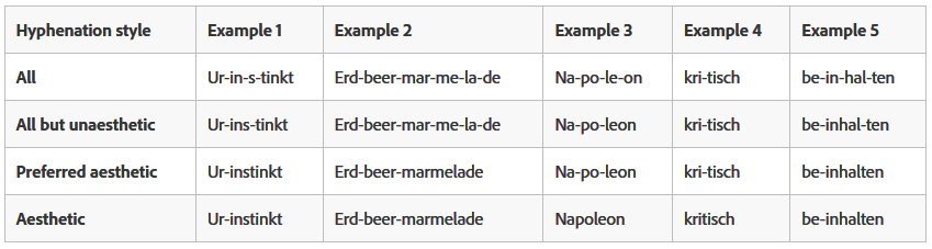 Spell-check and language dictionaries in InDesign