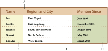 Table and cell styles in InDesign