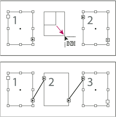 Verketten von Text in unterschiedlichen Rahmen in Adobe InDesign