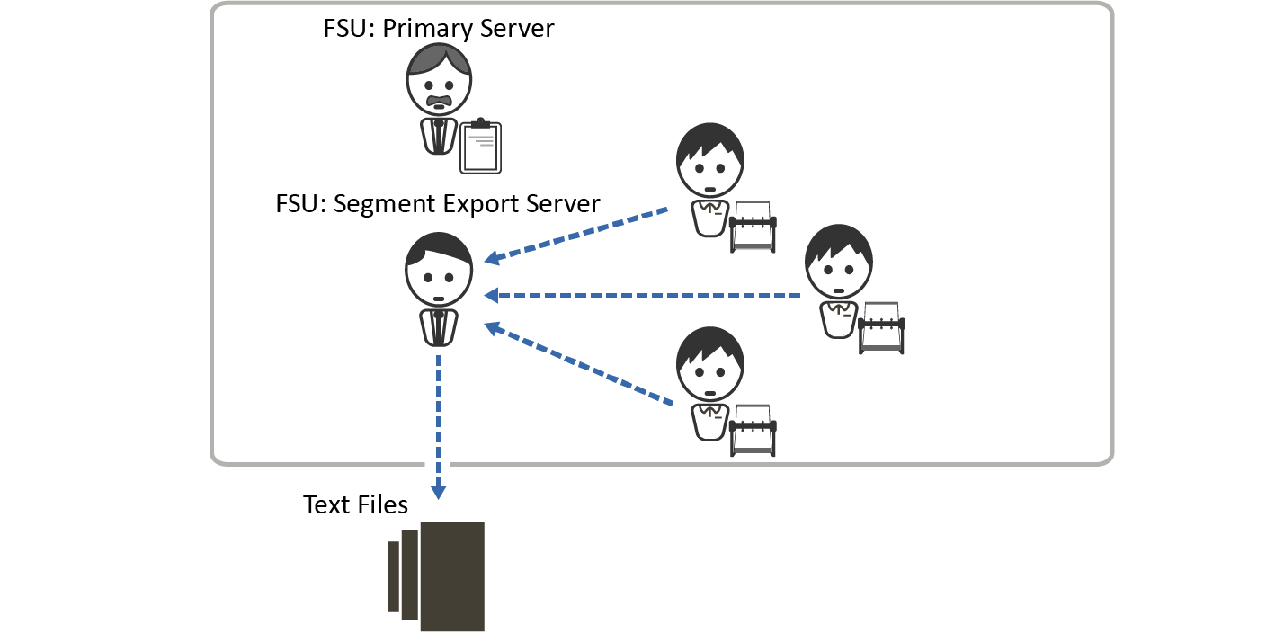 Cluster for Data Workbench