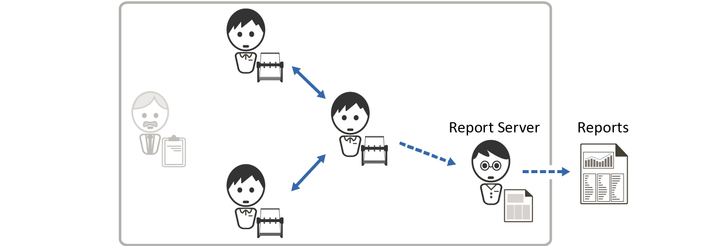 Cluster for Data Workbench