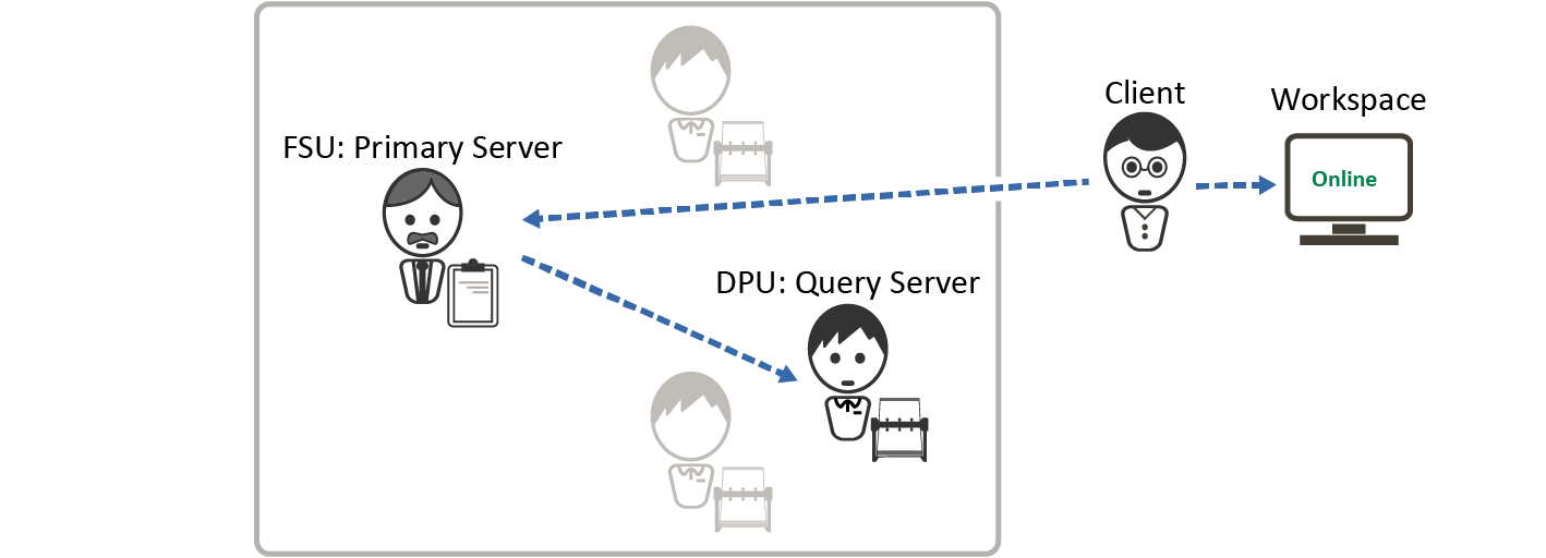 Cluster for Data Workbench