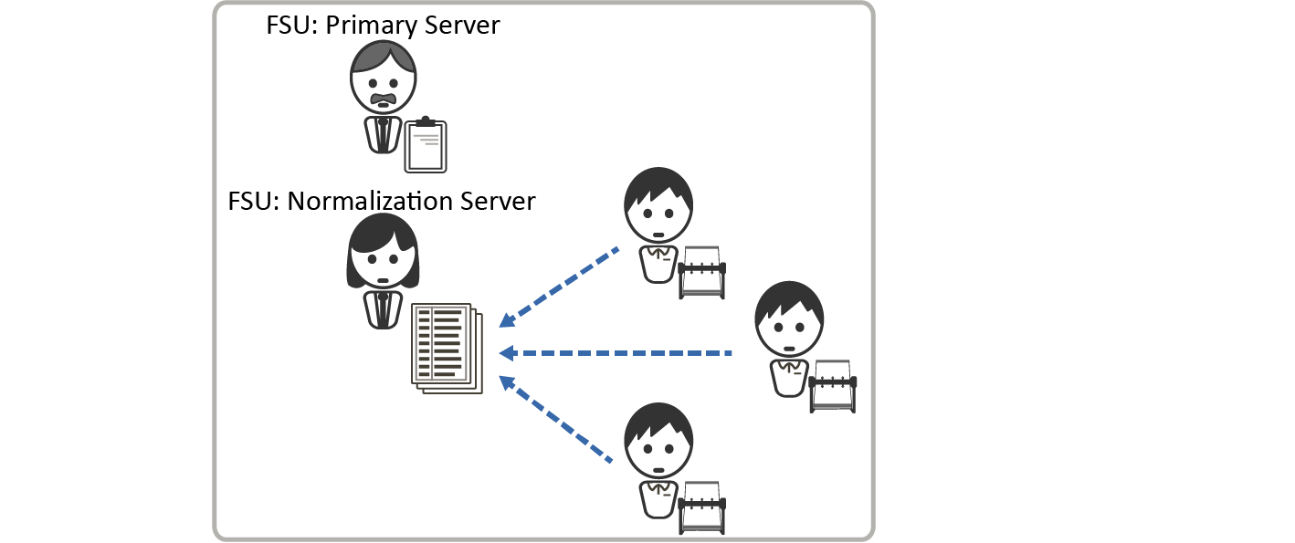 Cluster for Data Workbench