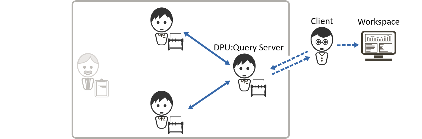 Cluster for Data Workbench