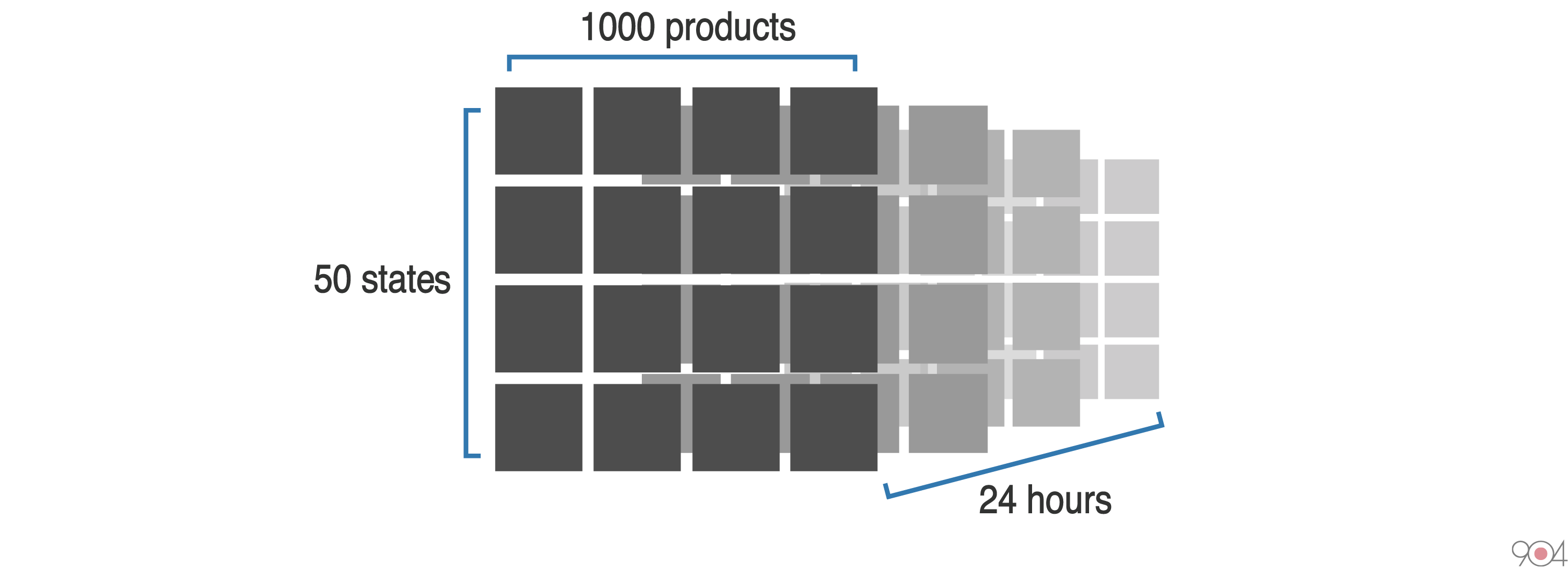 Data Storage Model for Data Workbench
