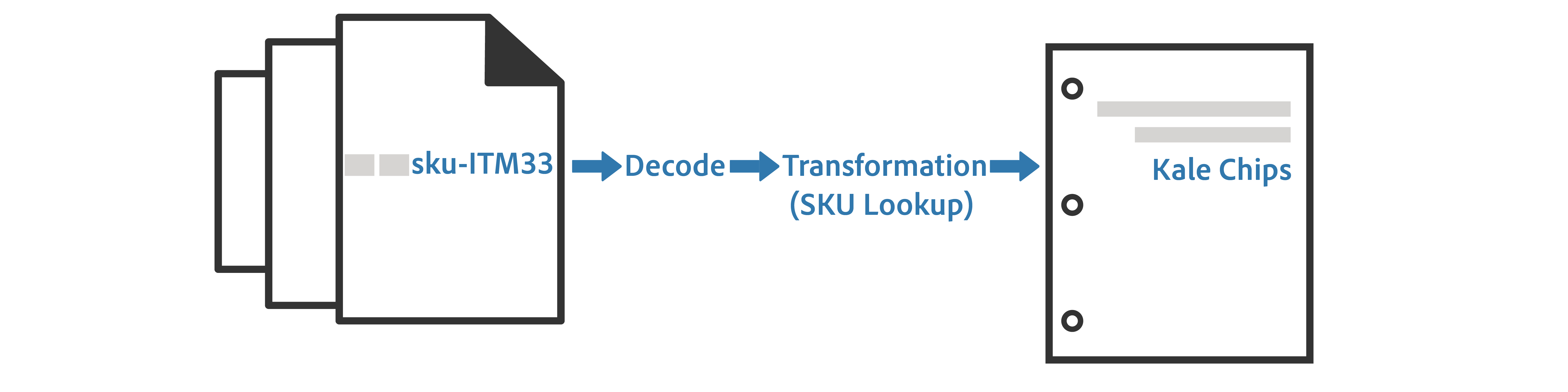 Life cycle of Analytical Dataset