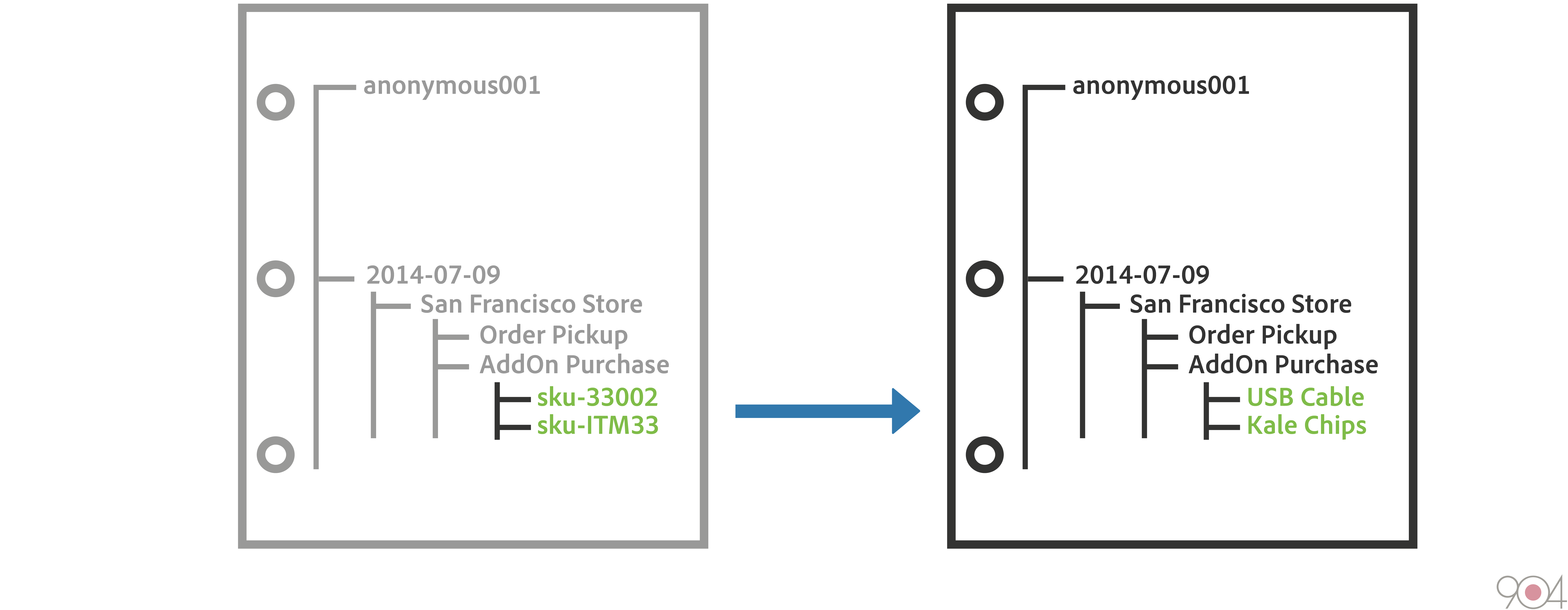 Multi-Channel Analytics Data for one visitor