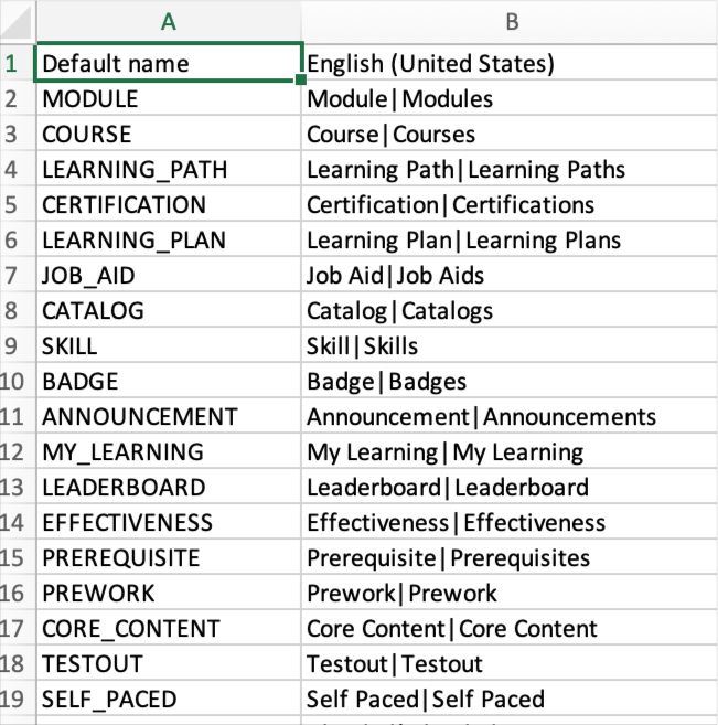 Adobe Learning Manager Product Terminology