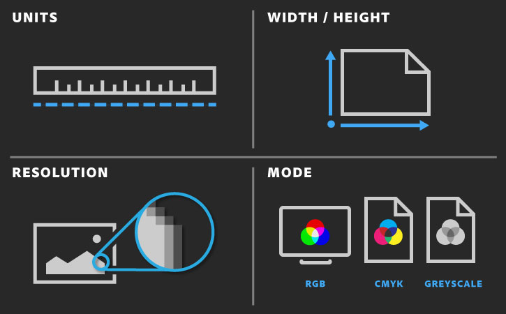 Create A Contact Sheet Adobe Photoshop Tutorials