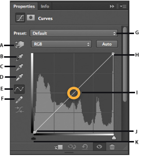 Using the Curves adjustment in Photoshop