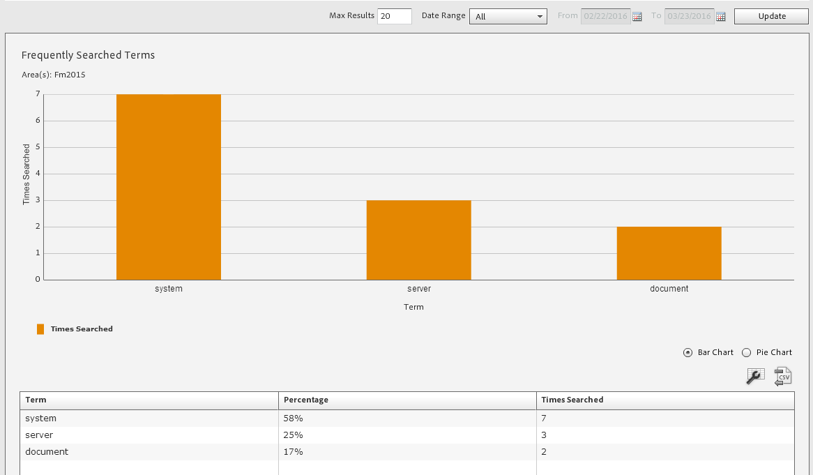 Generate and analyze report data in Adobe RoboHelp Server 10