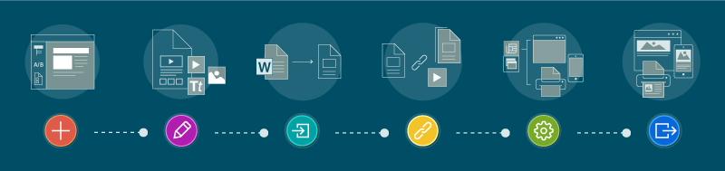 Adobe RoboHelp features overview