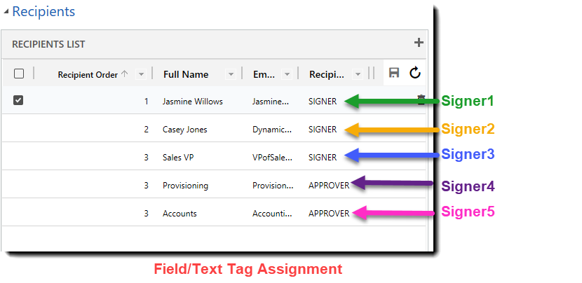 Adobe Acrobat Sign for Dynamics: Processes (Workflows)