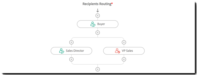 Configure a new sending workflow