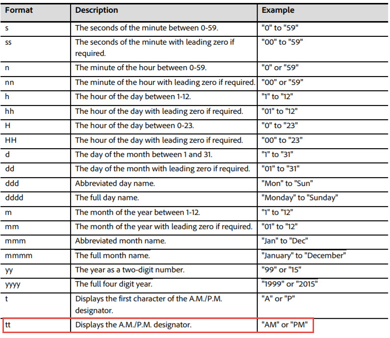 How to automatically add AM/PM stamp along with date and time using ...