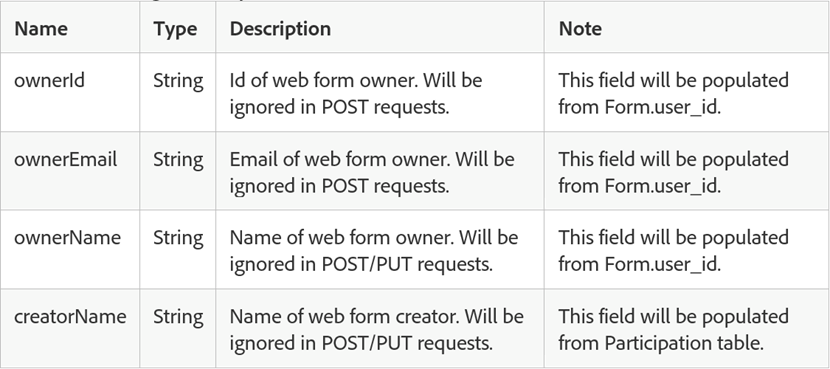 Adobe Acrobat Sign Release Notes - 2021