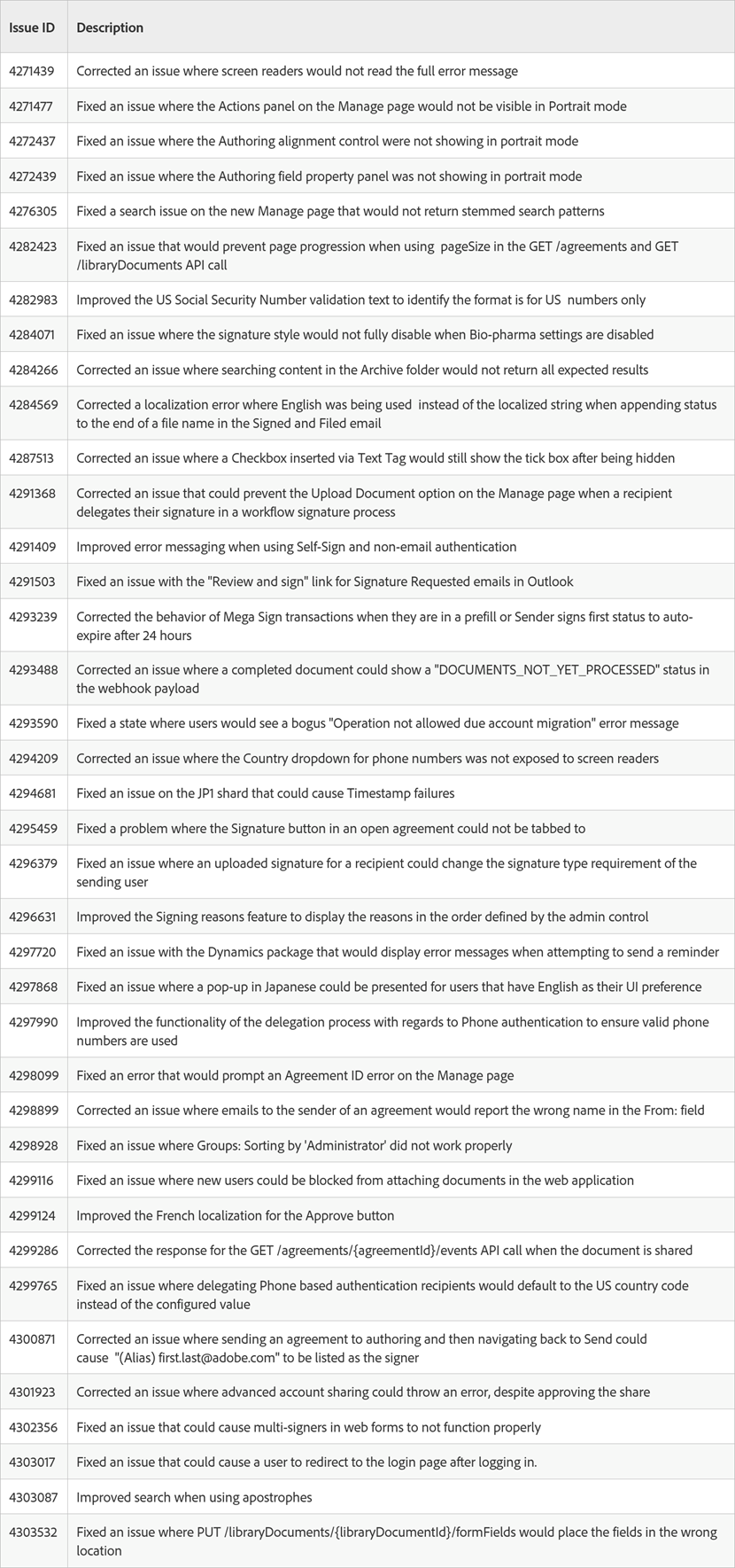 Adobe Acrobat Sign Release Notes - 2021