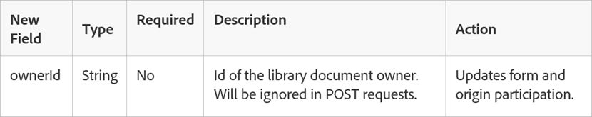 Adobe Acrobat Sign Release Notes - 2021