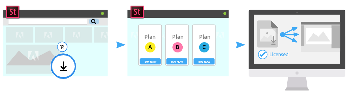 Learn how to use the Adobe Stock website to explore and license stock ...