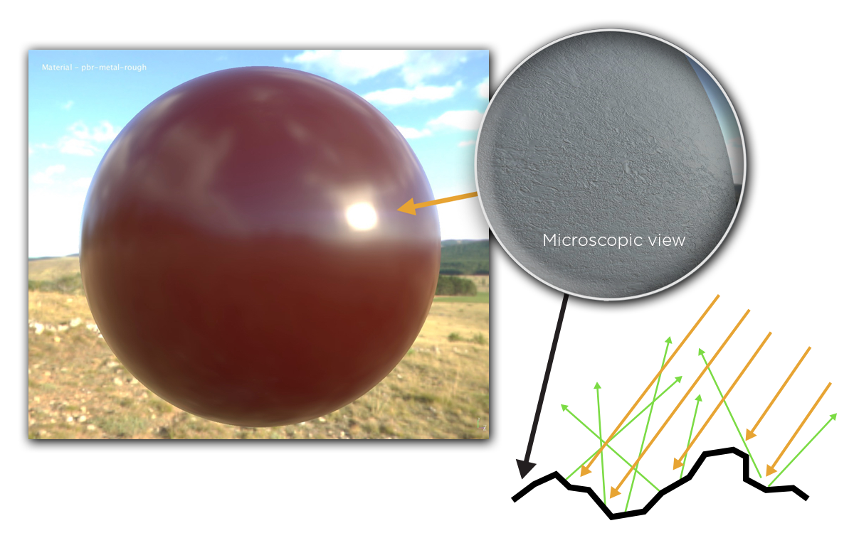 The PBR Guide - Part 1