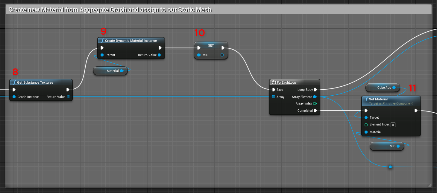 Blueprint(UE4): Aggregate Substance | Ecosystem and Plug-ins