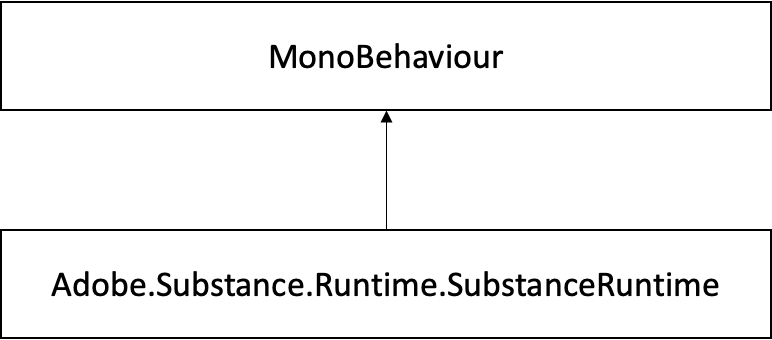 SubstanceRuntime Class | Ecosystem and Plug-ins