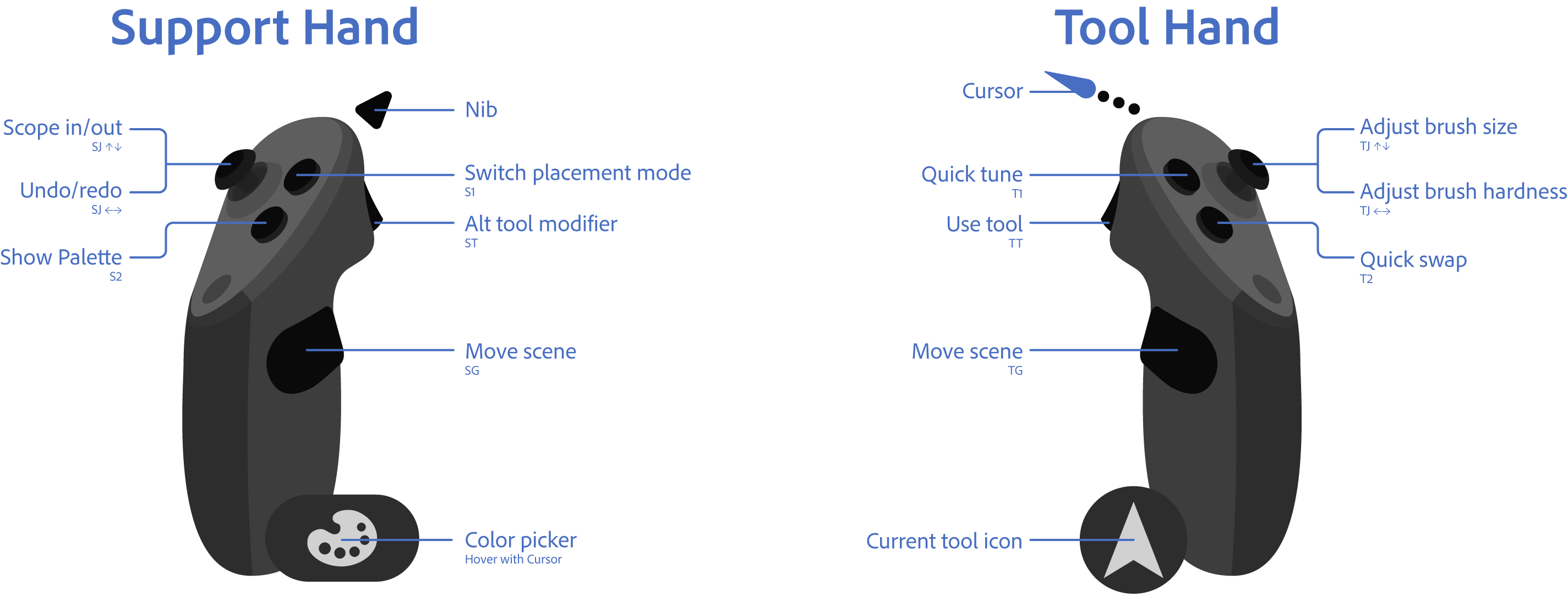 VR shortcuts and Controls | Substance 3D Modeler