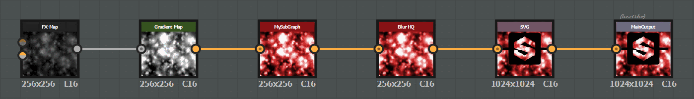 Substance creation | Substance 3D Automation ToolKit