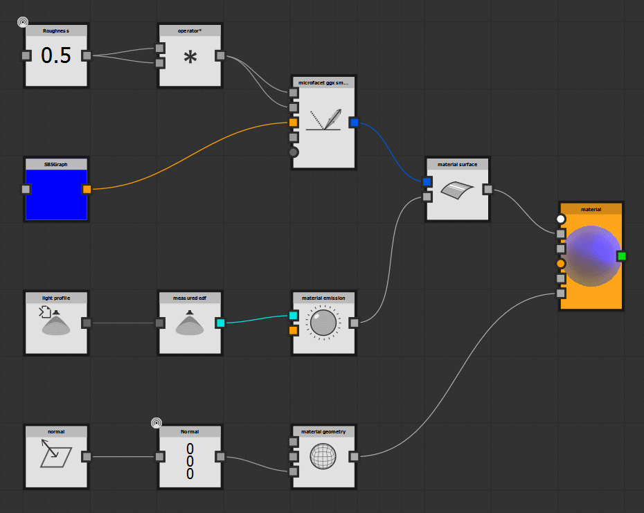 Substance creation | Substance 3D Automation ToolKit