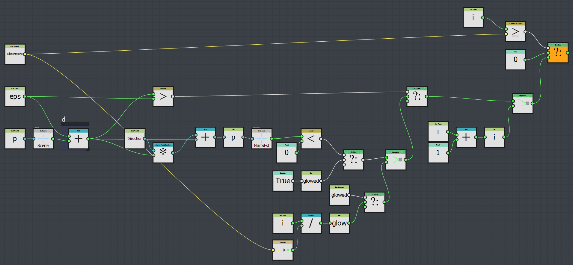 Substances modification | Substance 3D Automation ToolKit