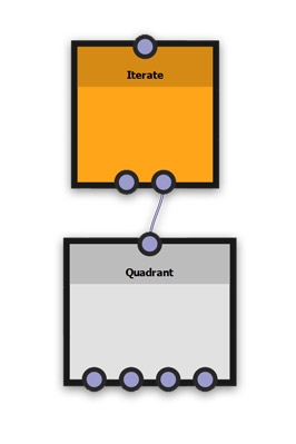 The Iterate Node | Substance 3D Designer