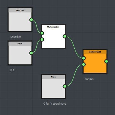 Iterate and $number variable | Substance 3D Designer