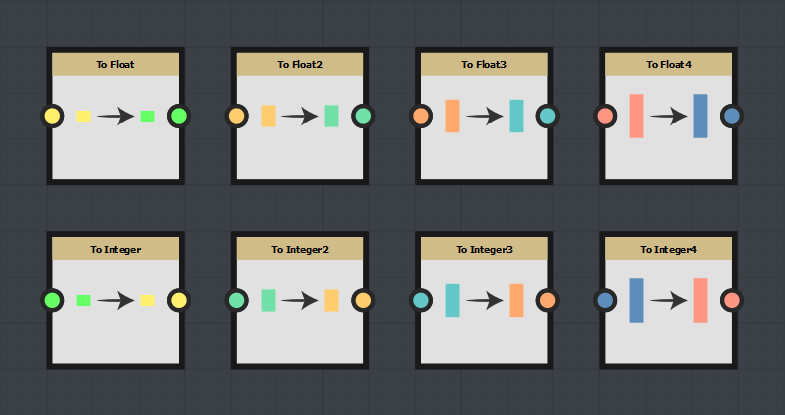 Cast nodes | Substance 3D Designer